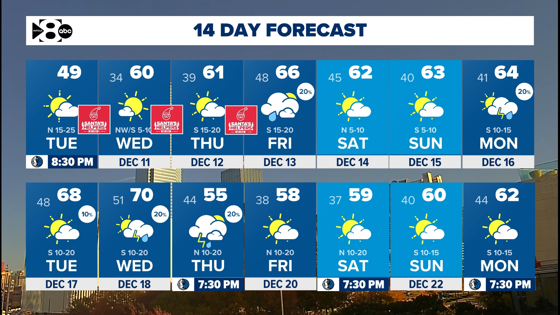 Dallas, Texas weather forecast: Will it rain in DFW this weekend ...