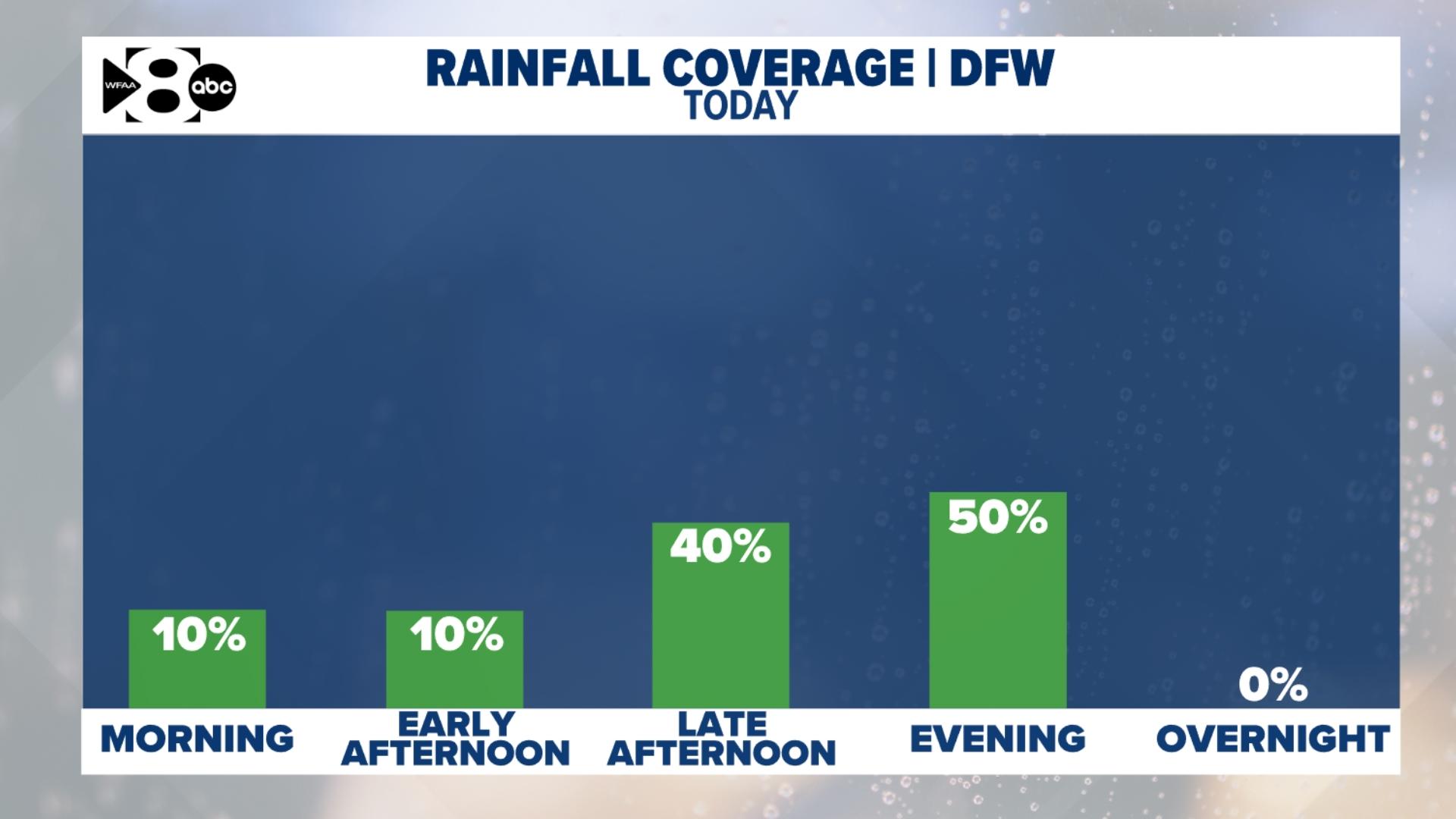 Dallas's Leading Local News: Weather, Traffic, Sports and more | Dallas, Texas | WFAA.com | wfaa.com