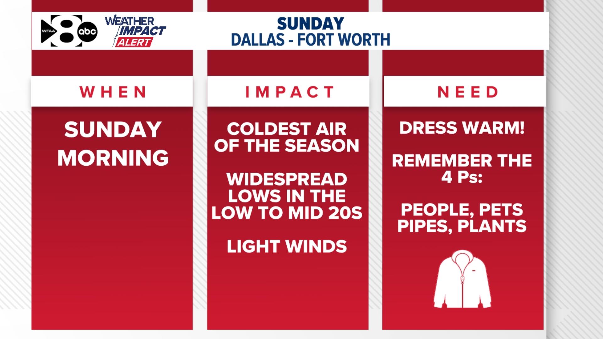 WFAA Weather Alert Day: Prepare for a very cold start to Sunday | wfaa.com