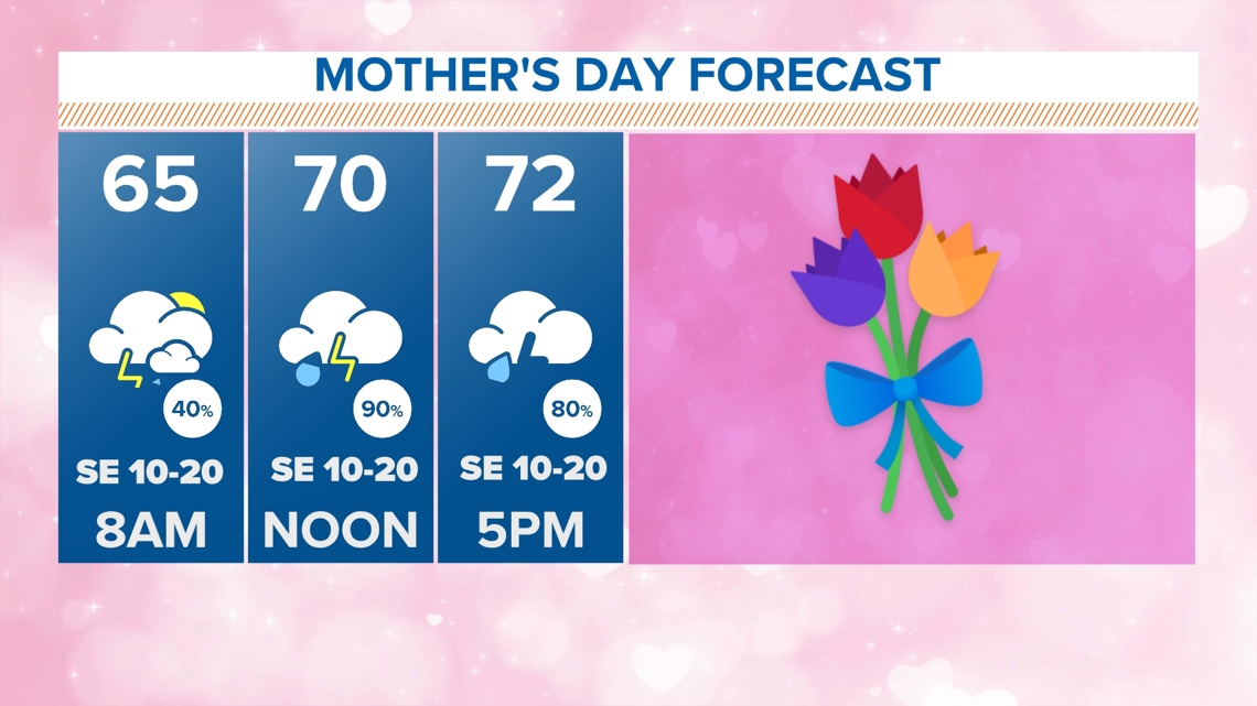 Dallas Local News | Dallas's source for Local News, Sports, Weather ...