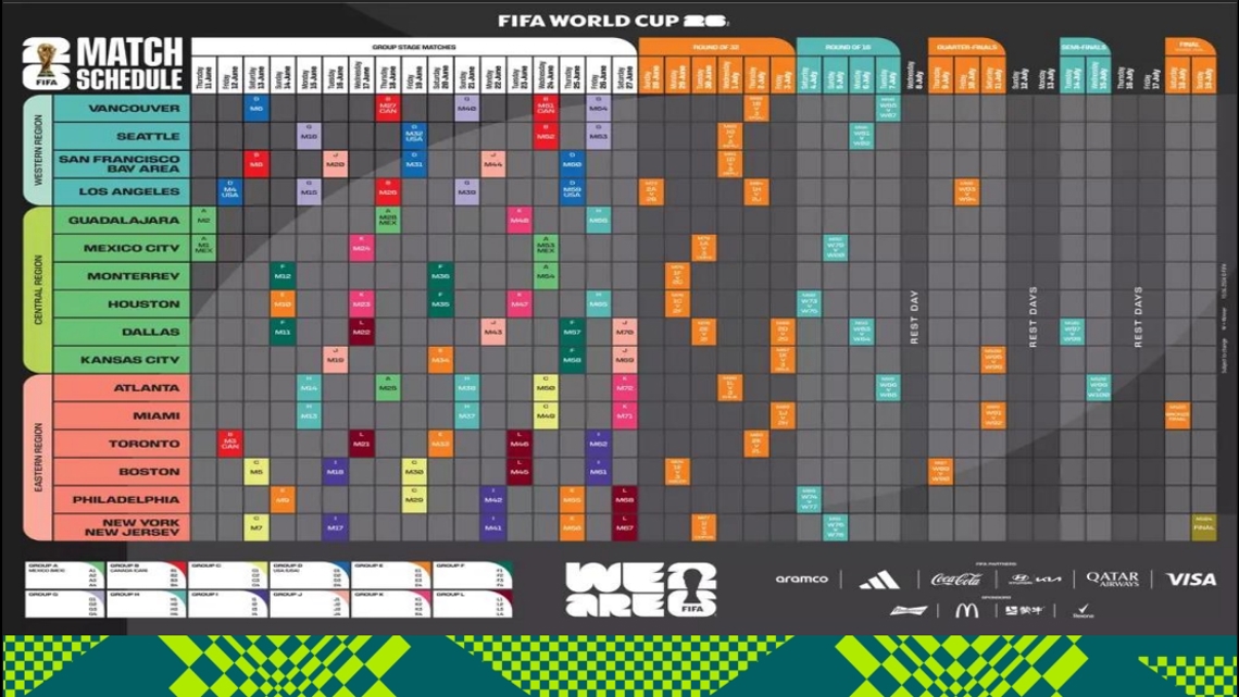 2026 World Cup Dallas-Fort Worth: What's next? | wfaa.com