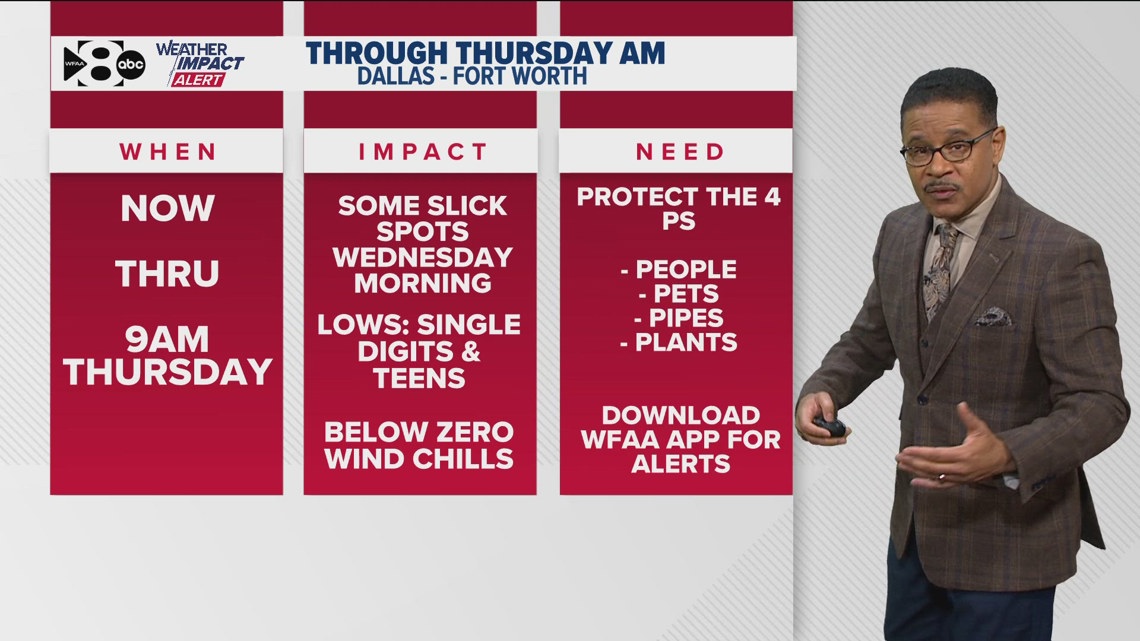 Meet the WFAA Team | Dallas, TX | wfaa.com