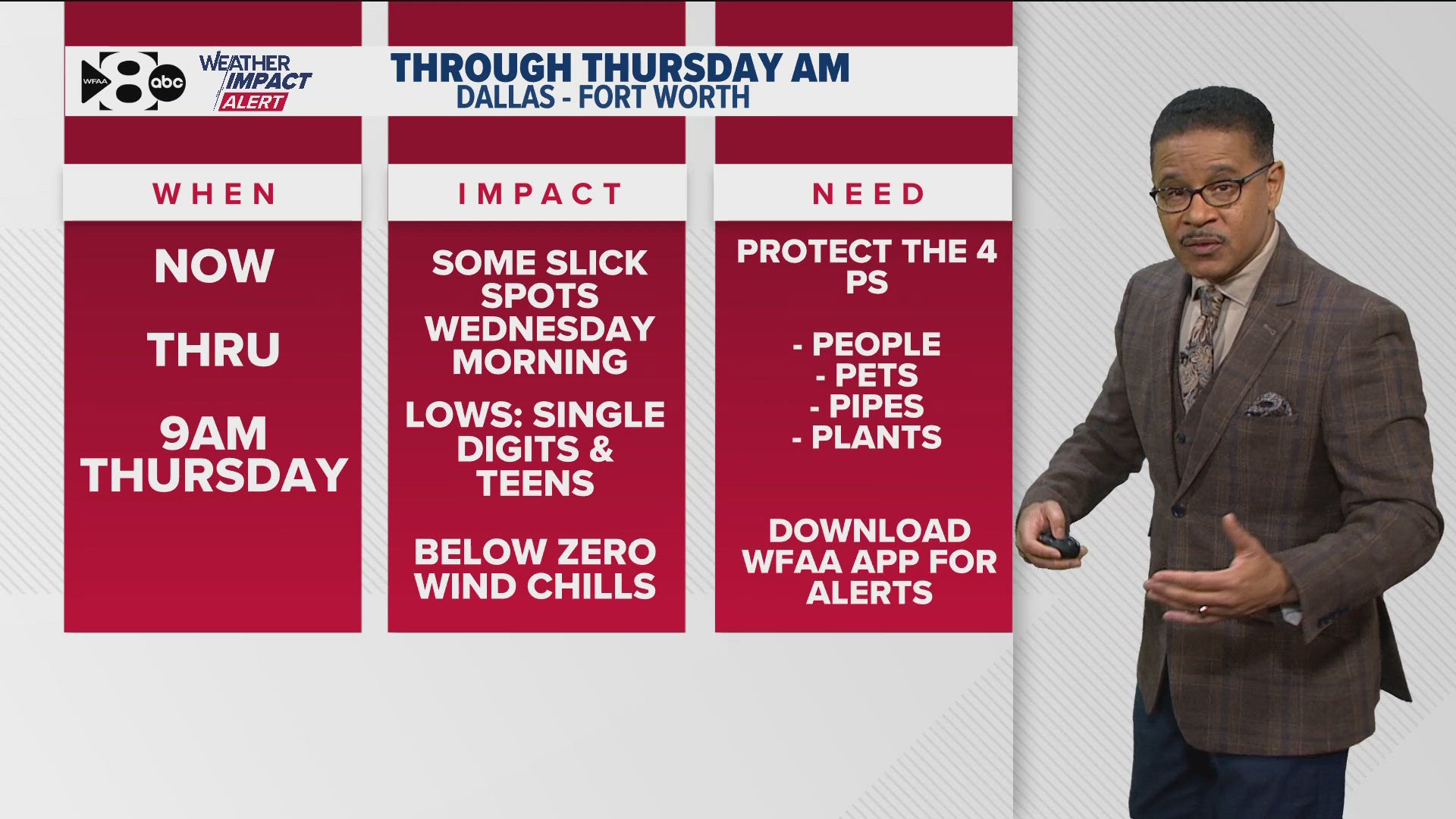 Meet the WFAA Team | Dallas, TX | wfaa.com