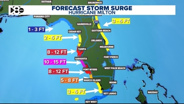Hurricane Milton update today: Florida path, new forecast, radar | wfaa.com