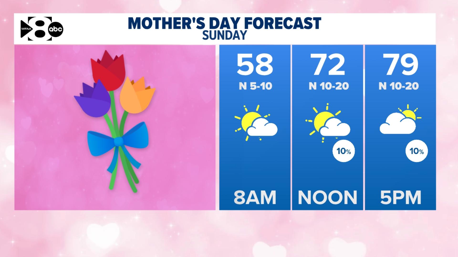Dallas, Texas weather forecast on WFAA: Latest rain, storms timeline ...