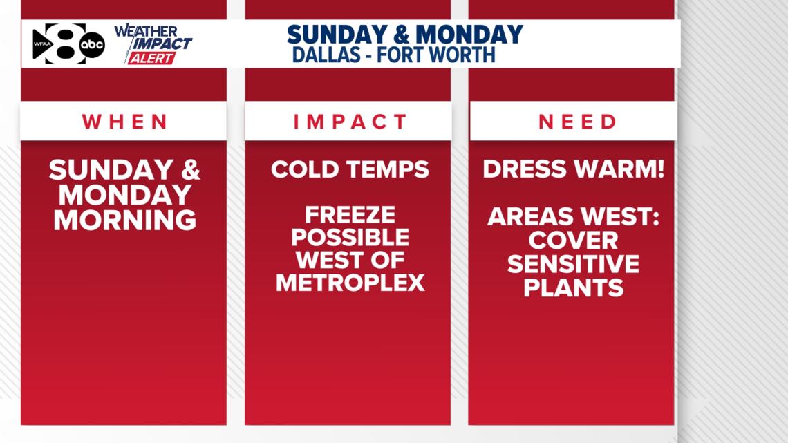 Tornado Watch vs. Tornado Warning: Using tacos to explain | wfaa.com