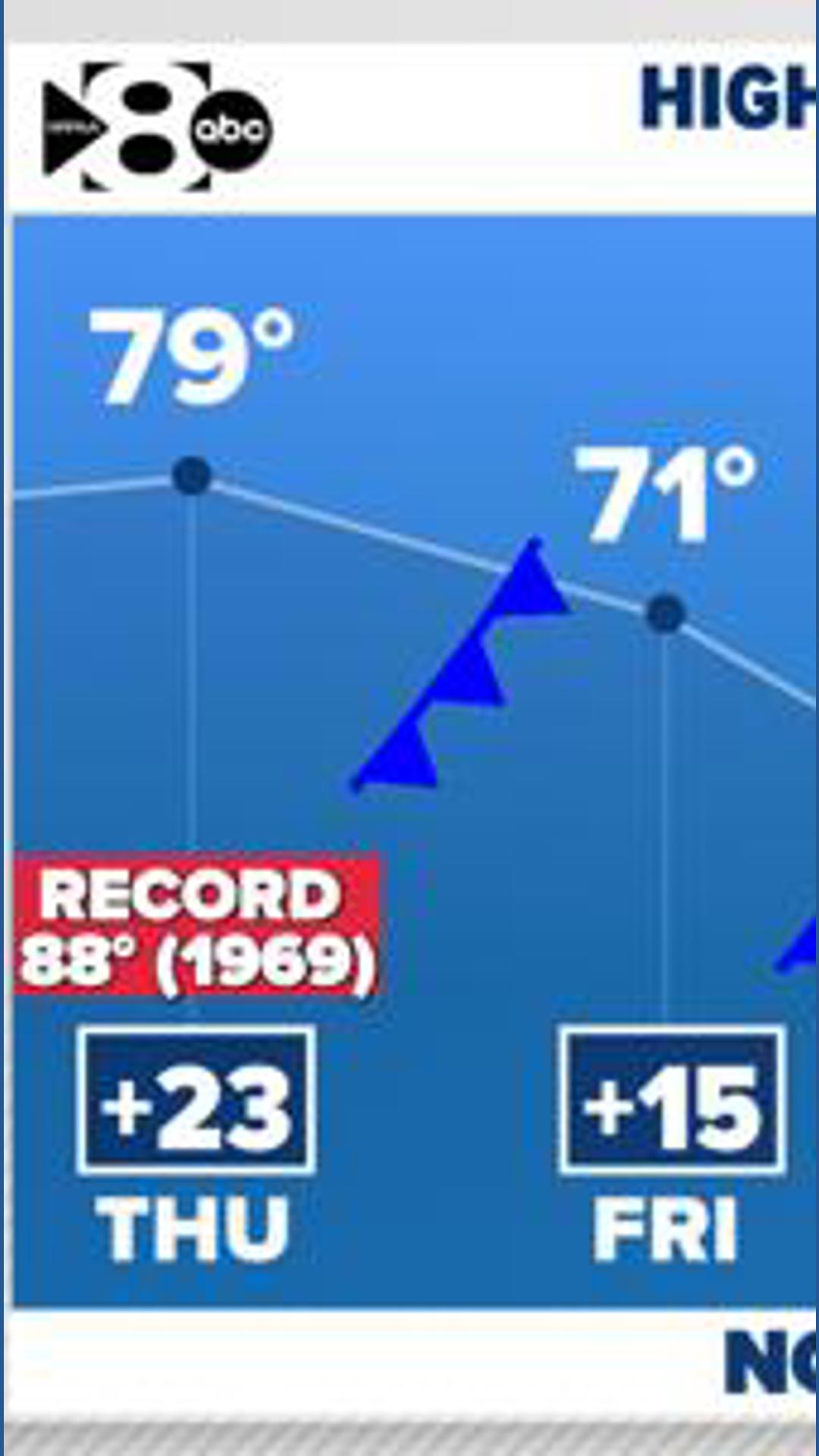 Christmas music on Dallas, Texas radio stations: Where to listen | wfaa.com