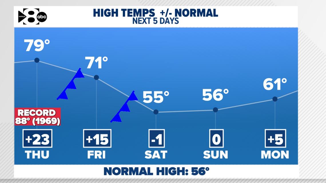 Gateway Church controversies: A timeline of allegations, lawsuits ...