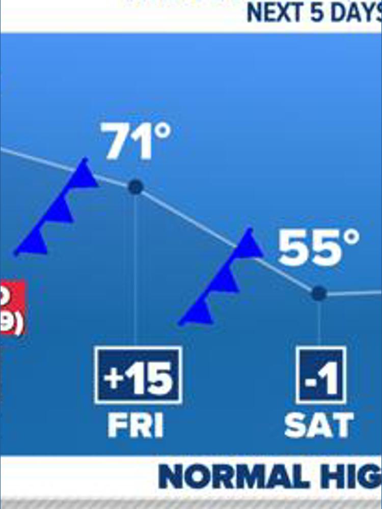 Christmas music on Dallas, Texas radio stations: Where to listen | wfaa.com