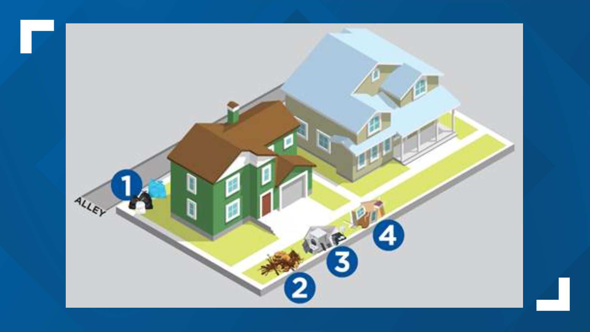 City of Richardson releases a map showing storm debris pick up | wfaa.com