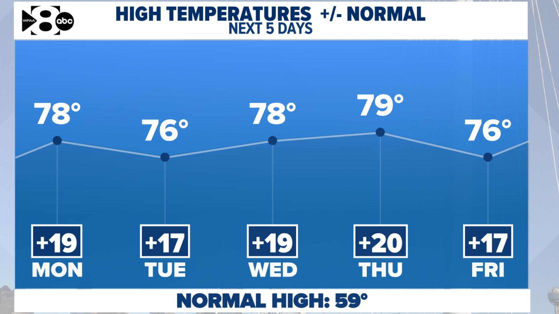 Dallas, Texas weather forecast: Latest DFW rain update Thursday | wfaa.com