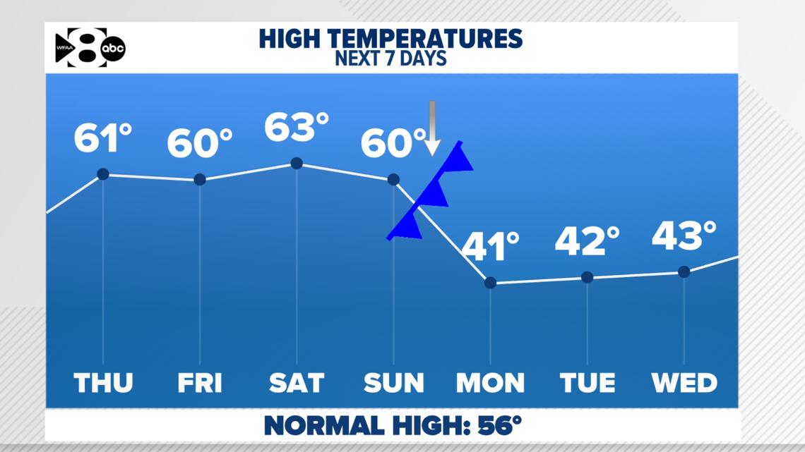 Dallas, Texas weather forecast for New Year's Eve: How cold will it get ...