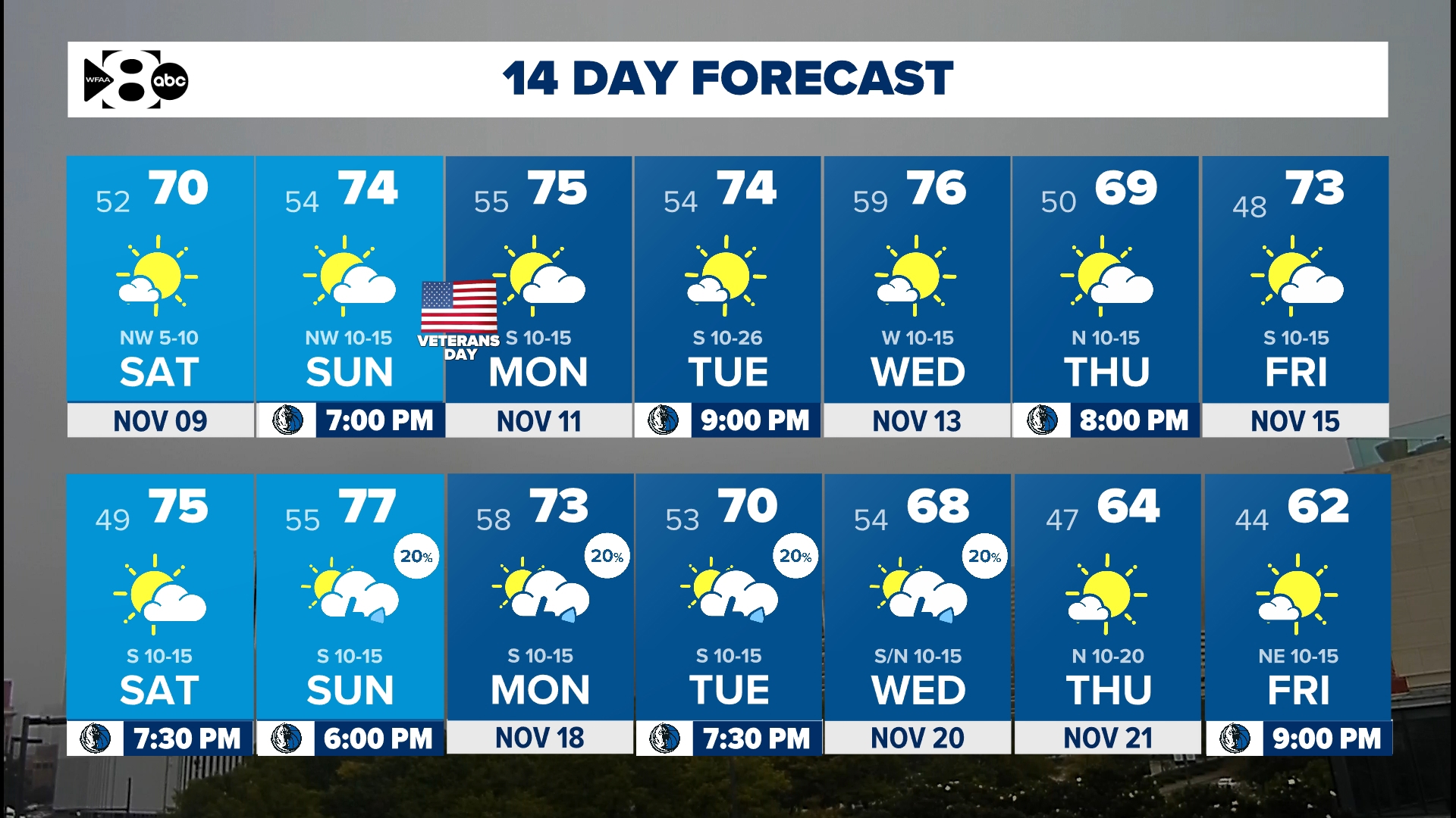 DFW weather forecast | Friday rain, storms chances for Dallas | wfaa.com