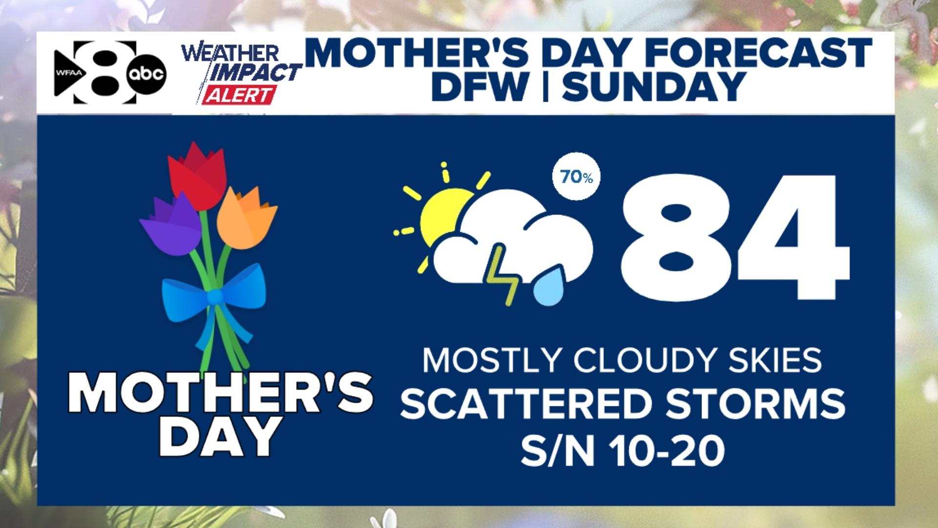 DFW Weather: Temperature swings continue with a couple of storm chances ...