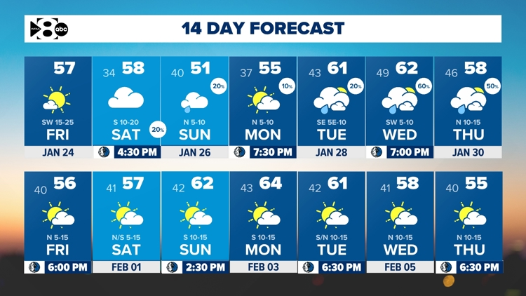 DFW Weather: Temperatures to warm up, rain, storm chances in forecast ...