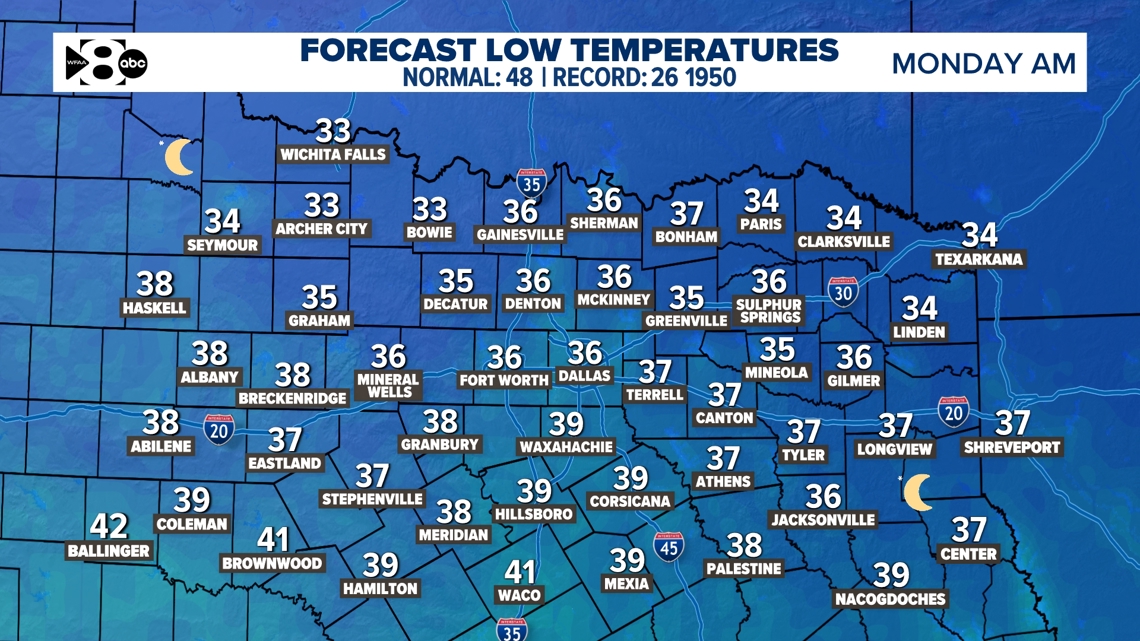 WFAA Weather Alert Day: The coldest air of the season arrives early ...
