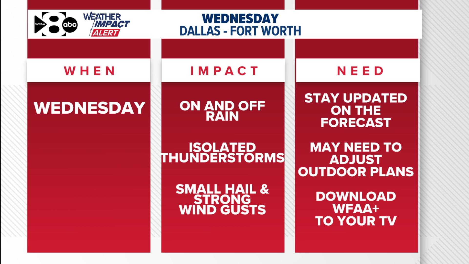 Interactive Weather Radar | Dallas, Texas | wfaa.com