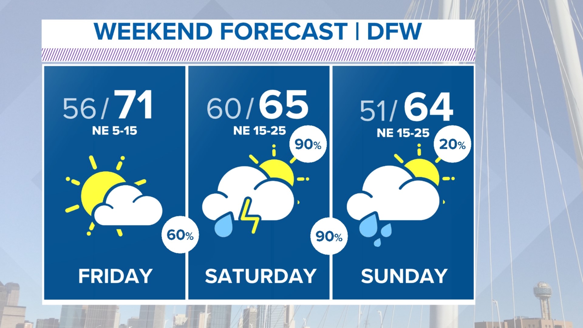 Dallas Local News | Dallas's source for Local News, Sports, Weather ...