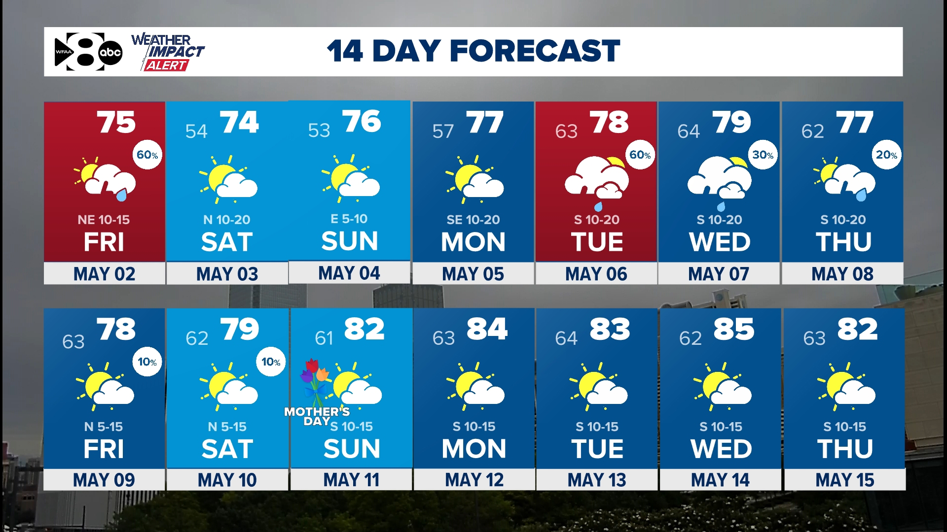 DFW weather: Latest forecast, radar, rain chances | wfaa.com
