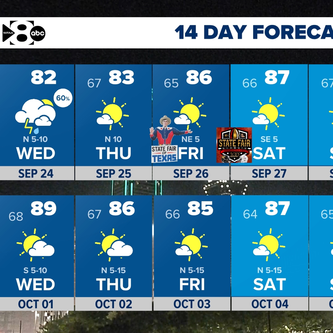 DFW Weather: Strong storms possible | Track them with live radar | wfaa.com