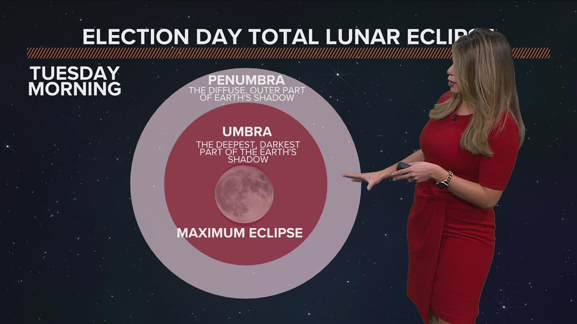 Total lunar eclipse: How, when to watch Beaver Blood Moon in DFW | wfaa.com