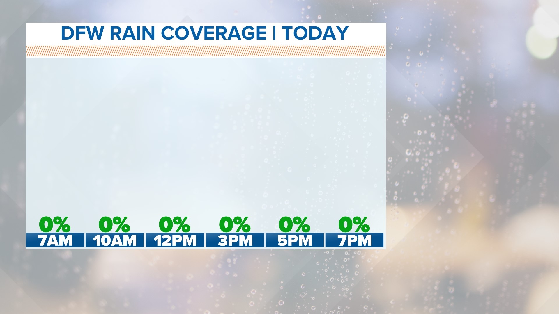 DFW weather forecast: Latest Dallas, Texas rainfall timeline | wfaa.com
