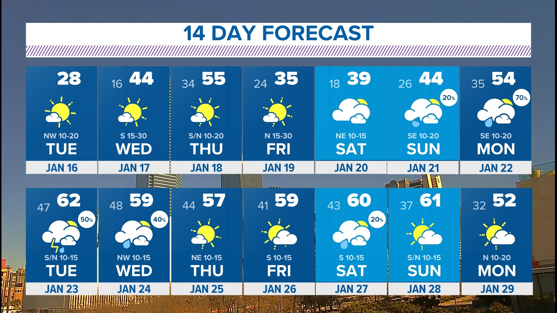 Dallas, Texas freeze forecast: Arctic blast timing, snow chances | wfaa.com
