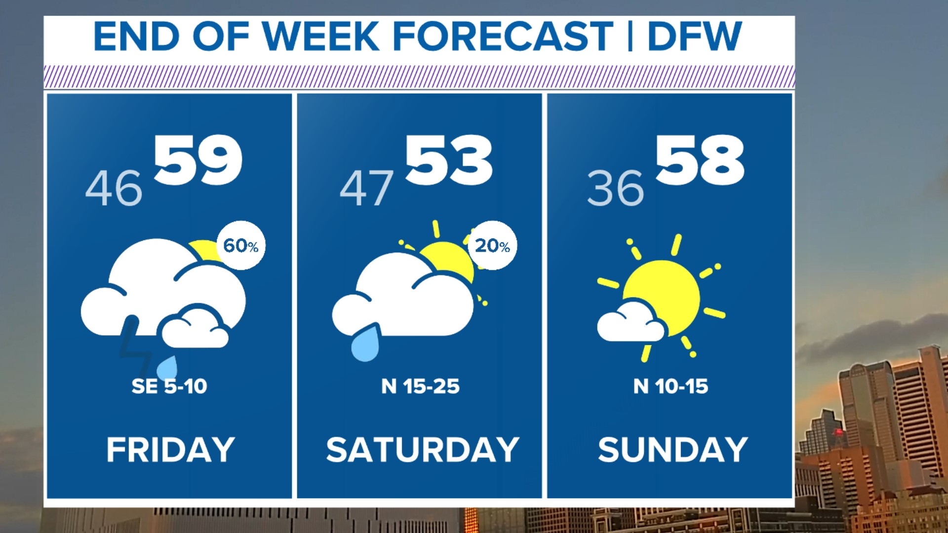 WFAA App Redirect | wfaa.com