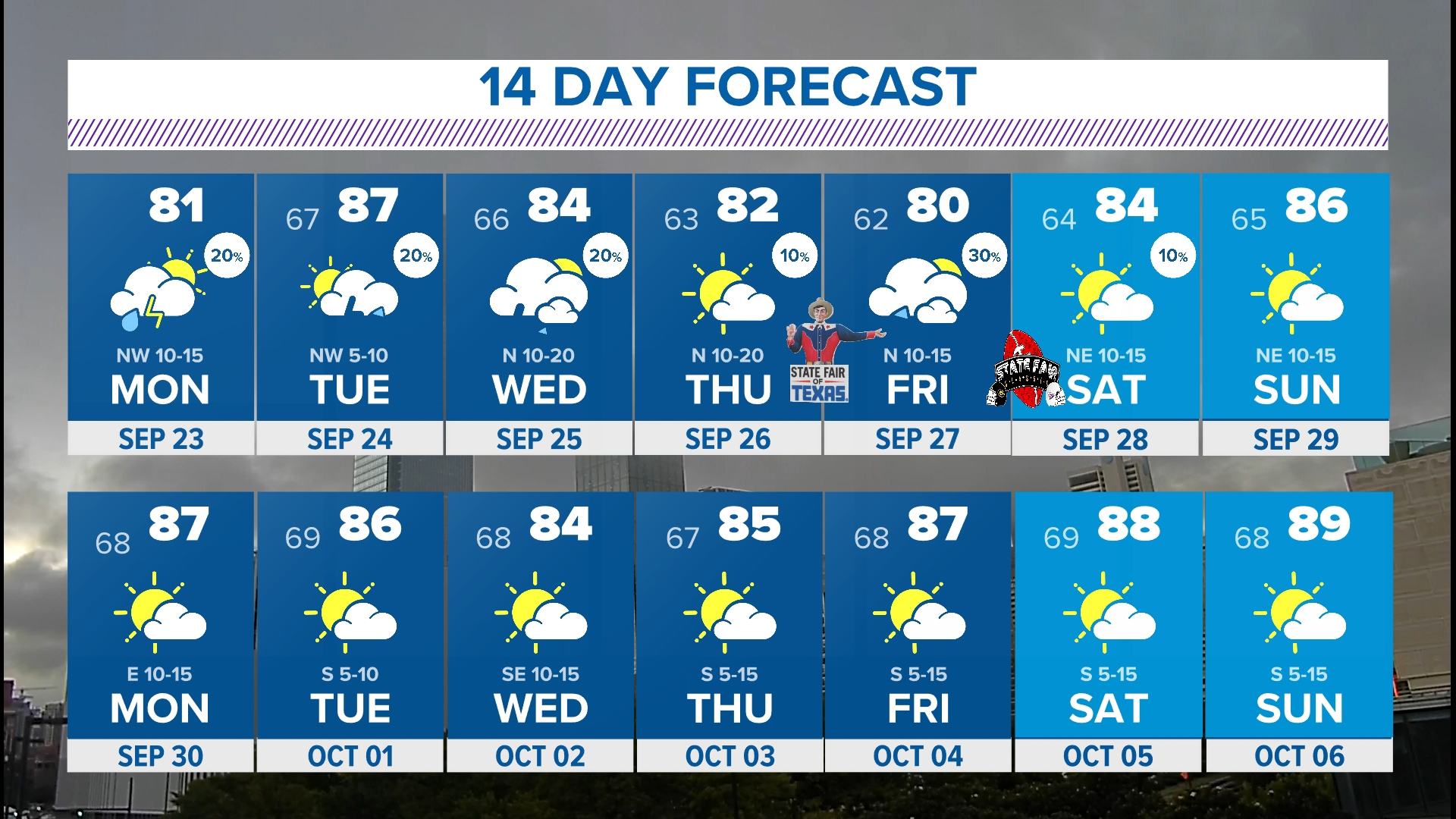 DFW Weather radar: Rain, thunder ligtning in North Texas | wfaa.com
