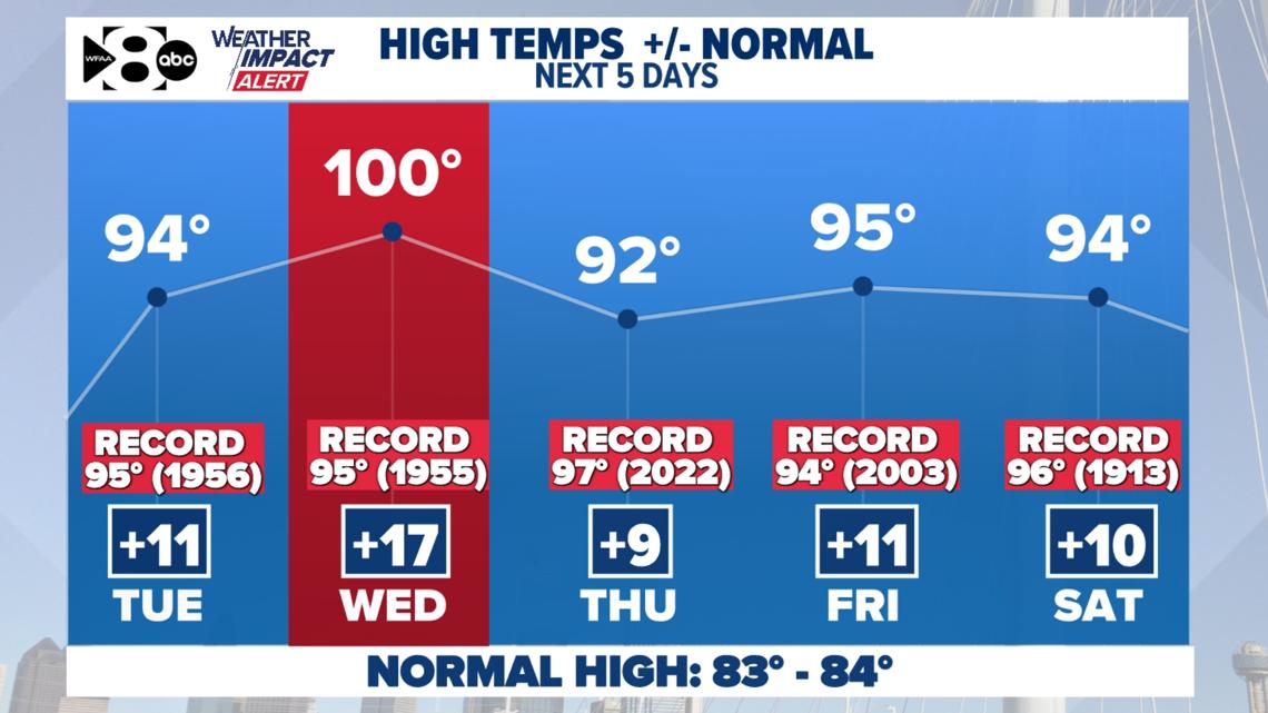 Get to know WFAA’s sports reporter Michelle Montaine | wfaa.com