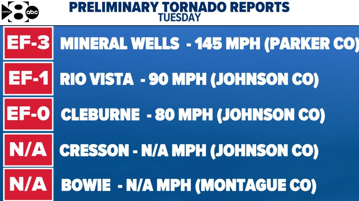2 tornadoes, including an EF-3, confirmed after Tuesday's severe ...
