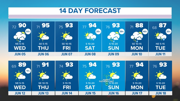 DFW Weather Forecast: Dallas, Texas storm chances Monday night | wfaa.com