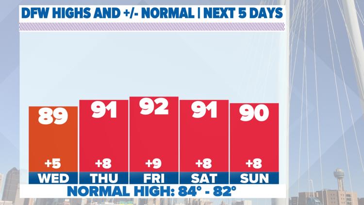 Interactive Weather Radar | Dallas, Texas | wfaa.com