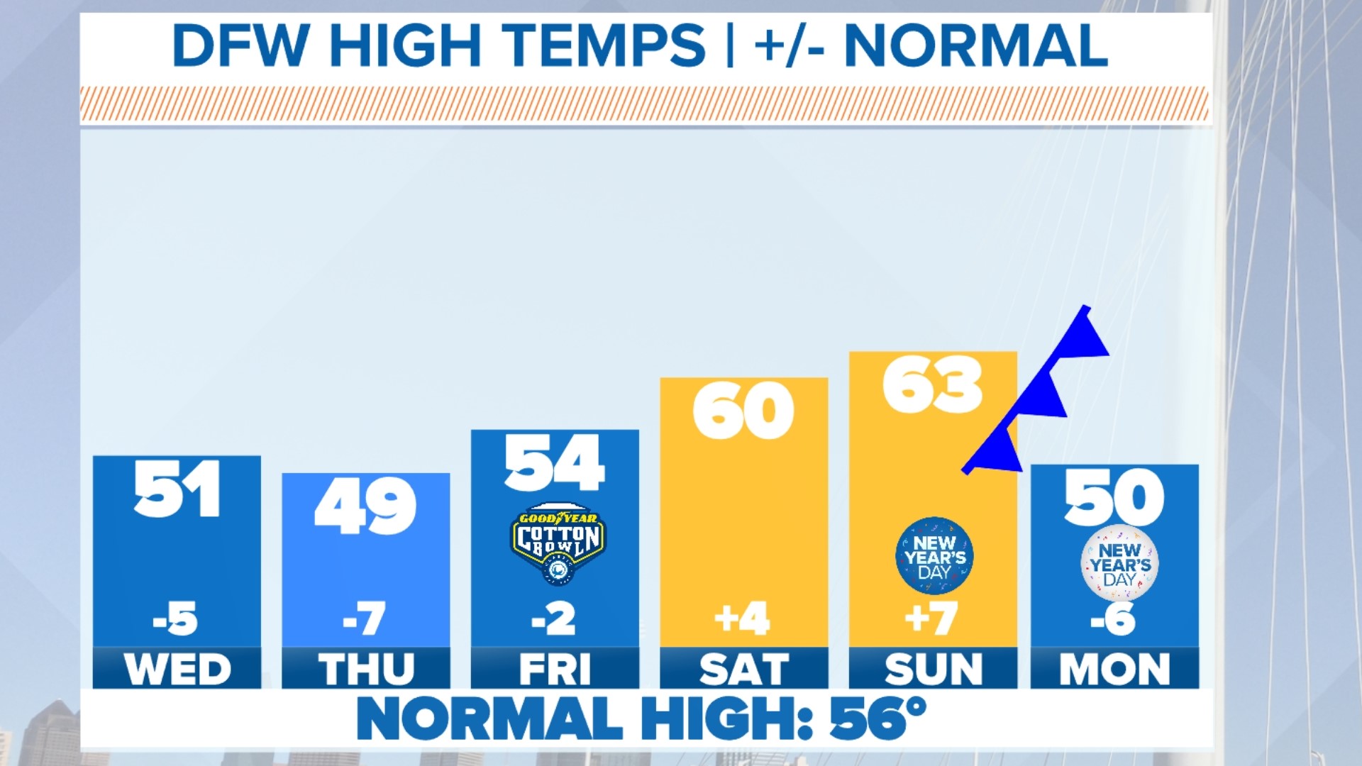 Dallas's Leading Local News: Weather, Traffic, Sports and more | Dallas, Texas | WFAA.com | wfaa.com