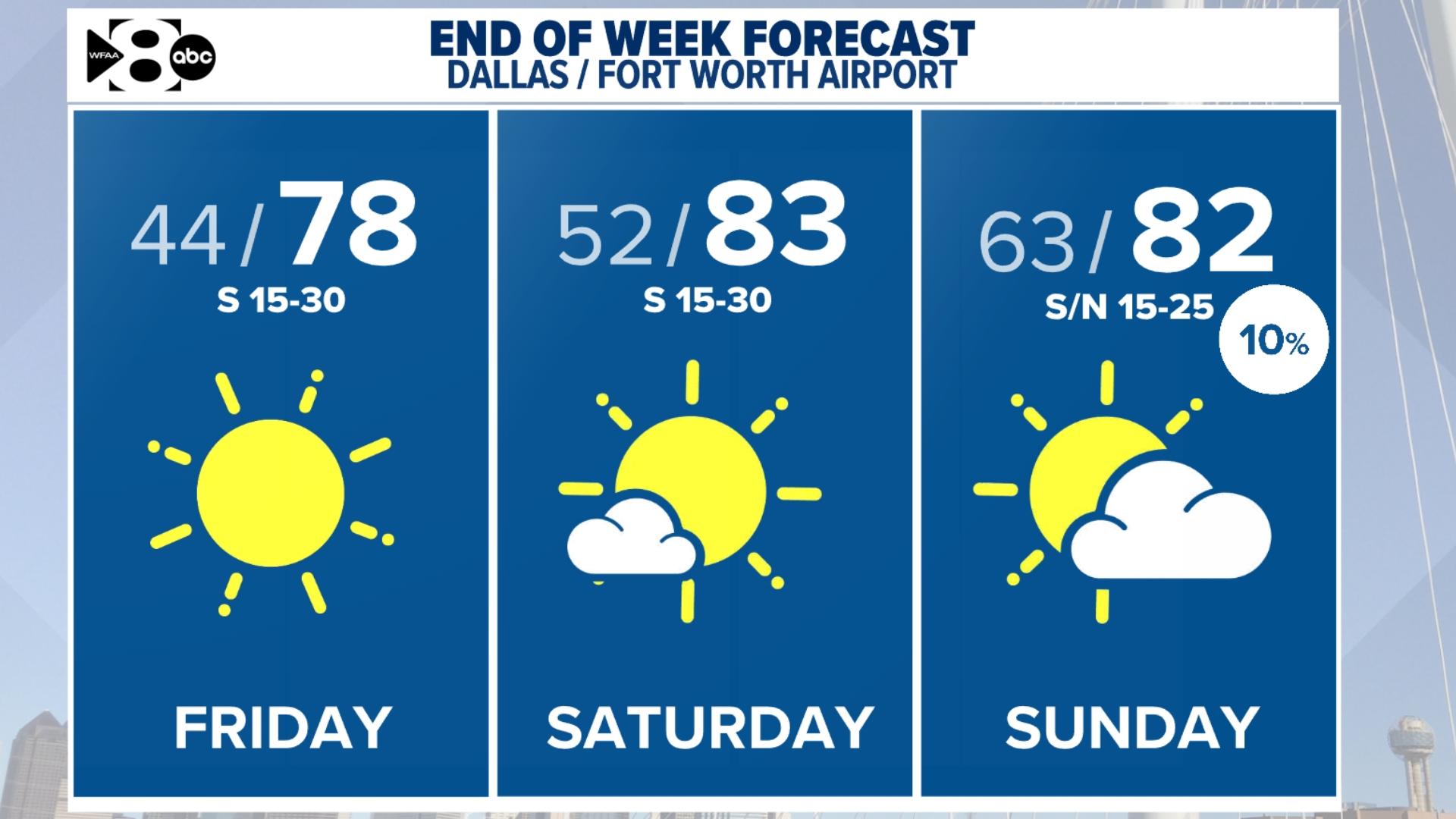 Featured Sections from WFAA.com | wfaa.com