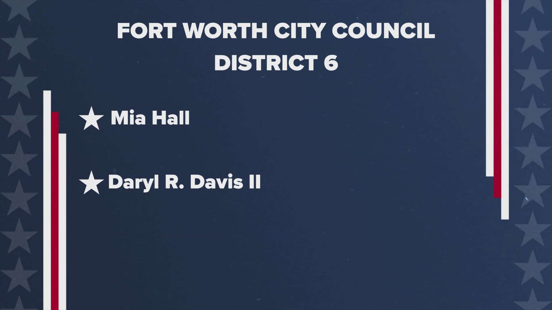 Runoff election results in North Texas: Live election results | wfaa.com