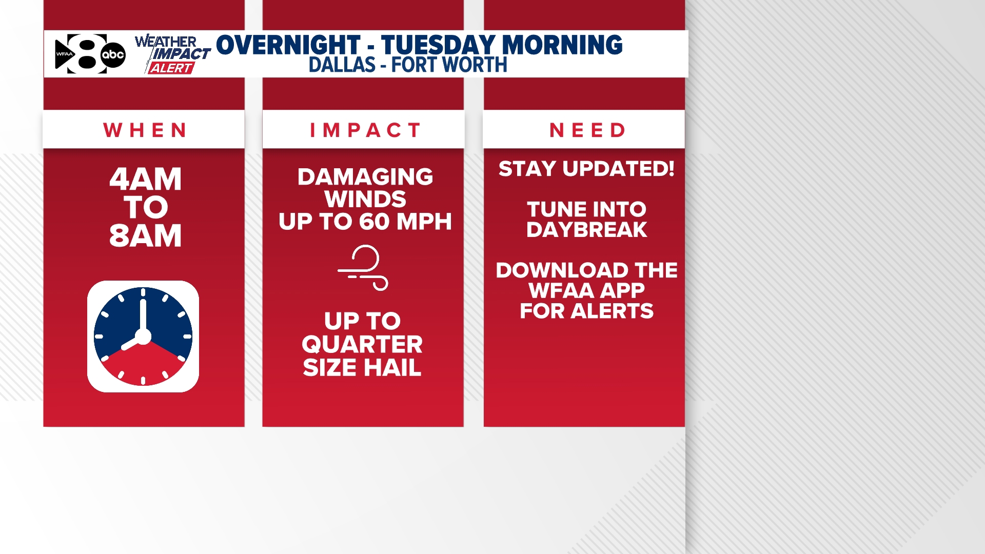 Strong winds and hail Tuesday prompt WFAA Weather Alert Day | wfaa.com