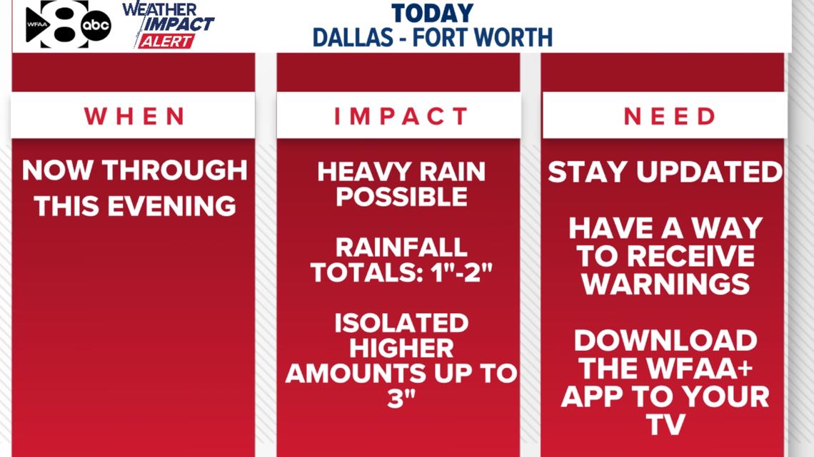 WFAA Weather Alert Day: Heavy rain in forecast for North Texas this ...