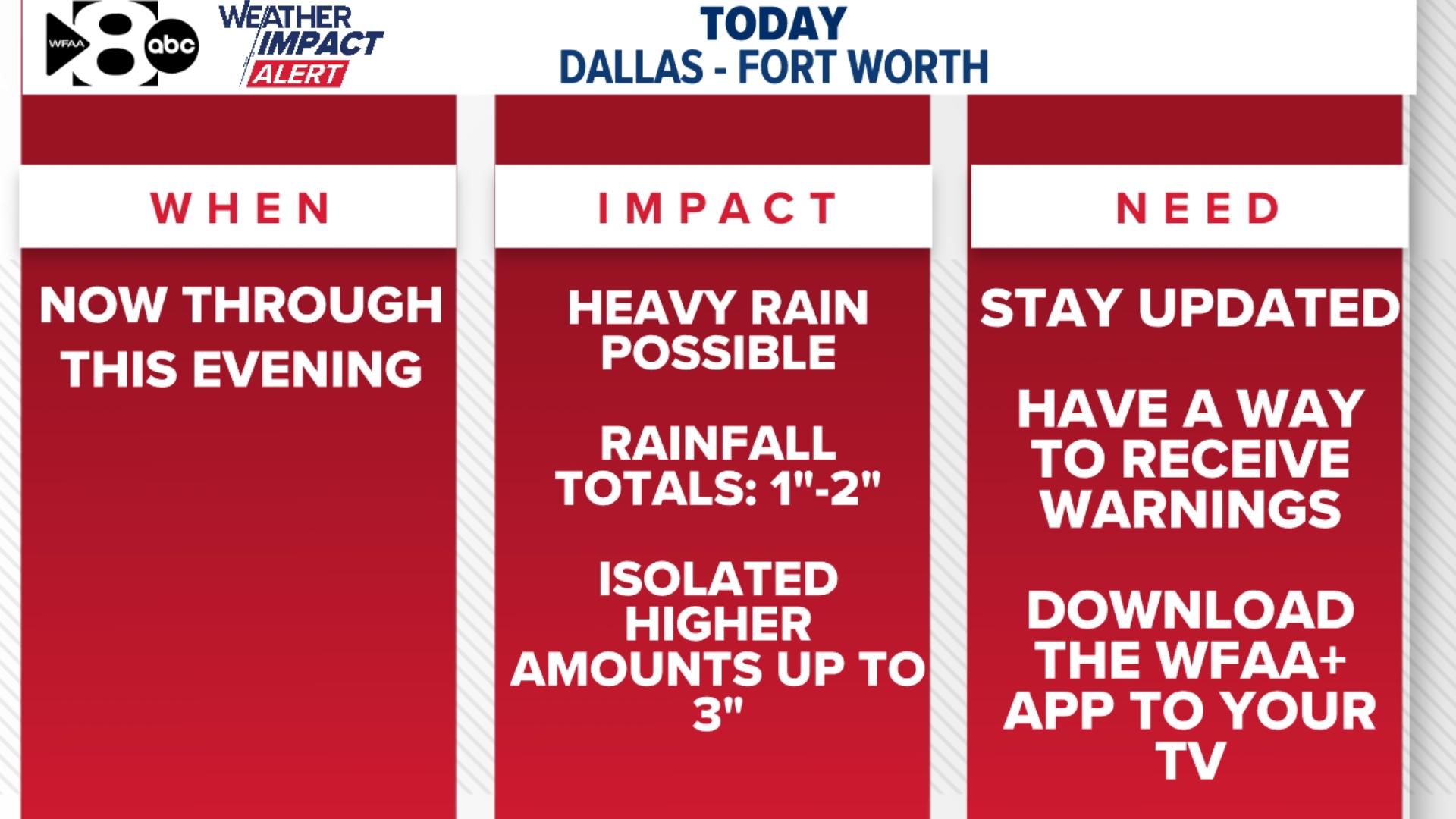 WFAA Weather Alert Day: Heavy rain in forecast for North Texas this ...