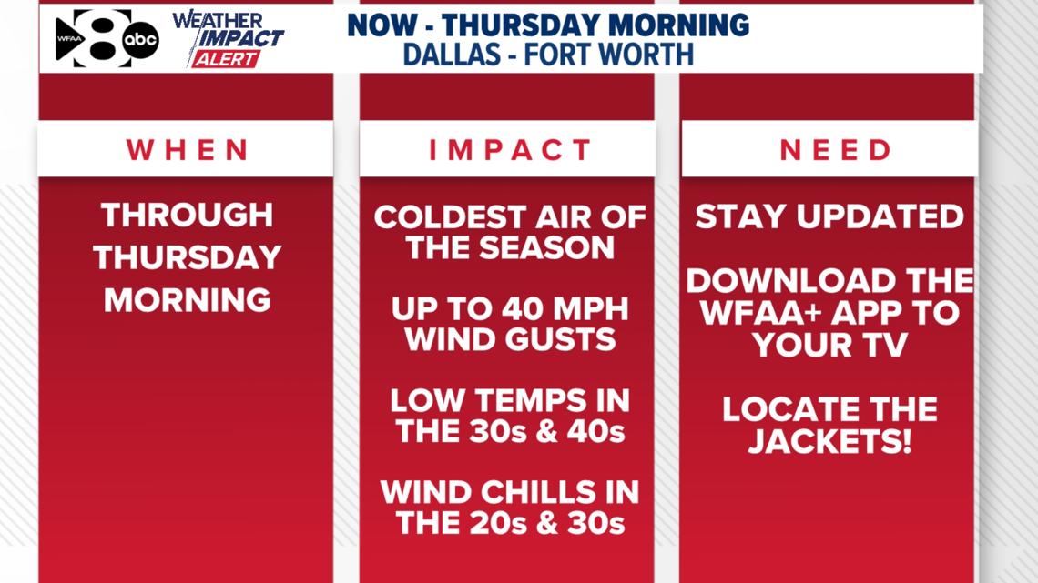 WFAA Weather Alert Day: The coldest air of the season arrives this week ...