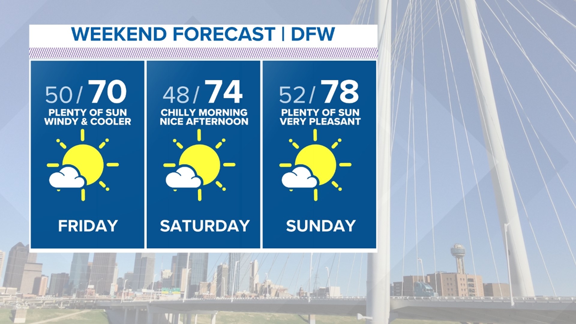 DFW weather and radar: Storms move through | wfaa.com