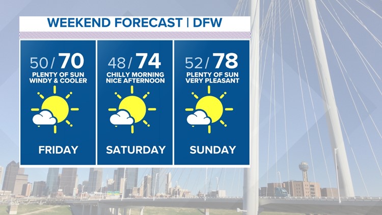 DFW weather and radar: Storms move through | wfaa.com