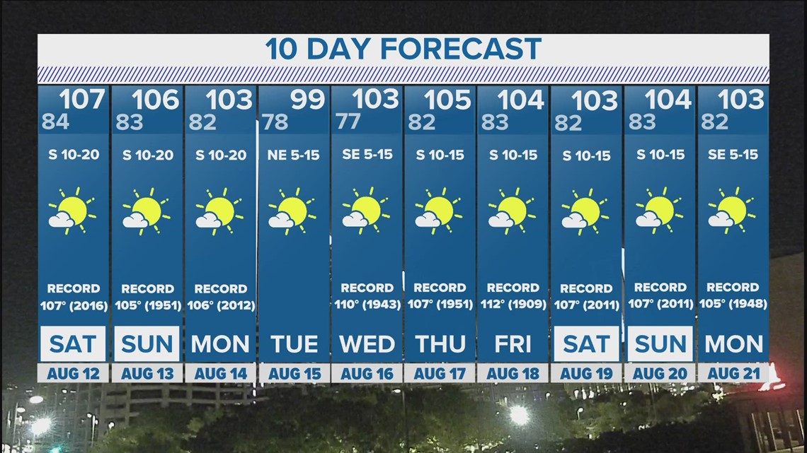 DFW Weather | Rare summer cold front projected in 10-day forecast ...