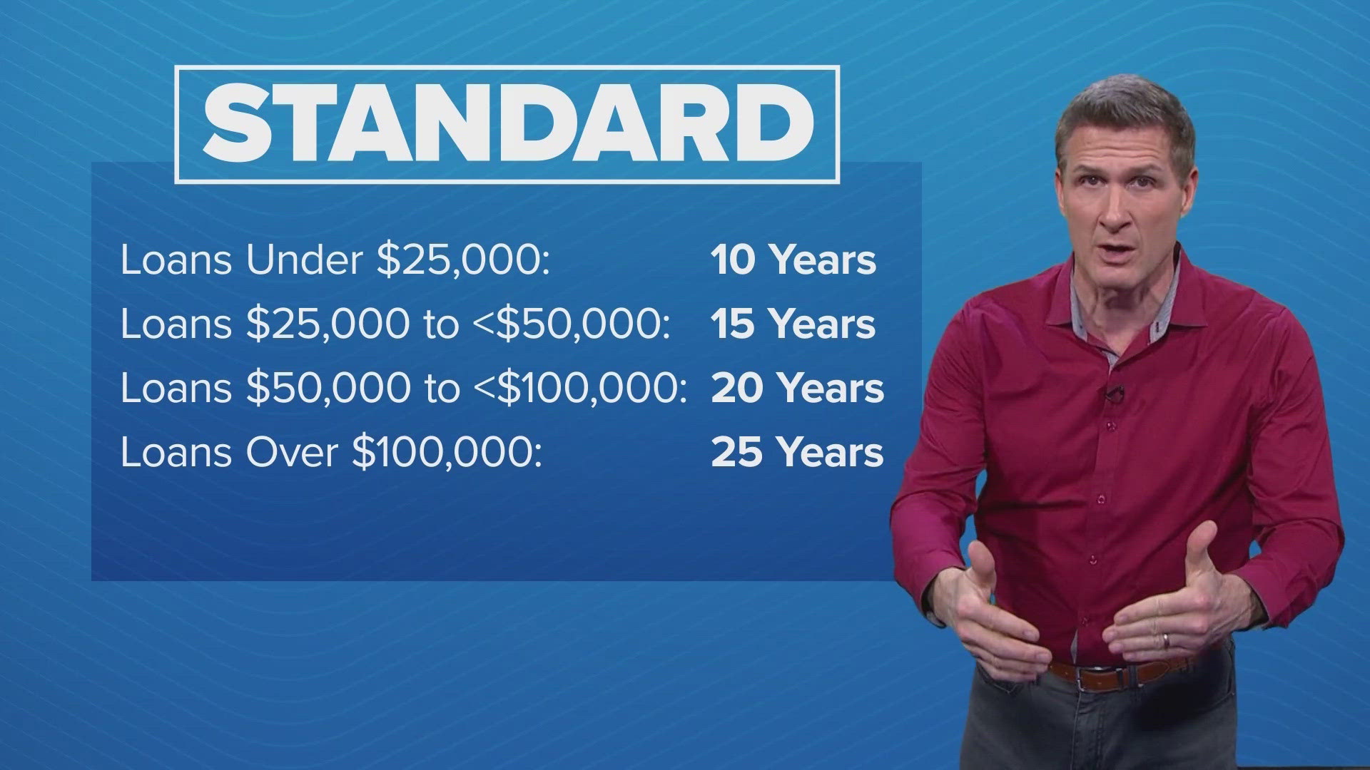 Student loan forgiveness is over. Here's how to manage your student ...
