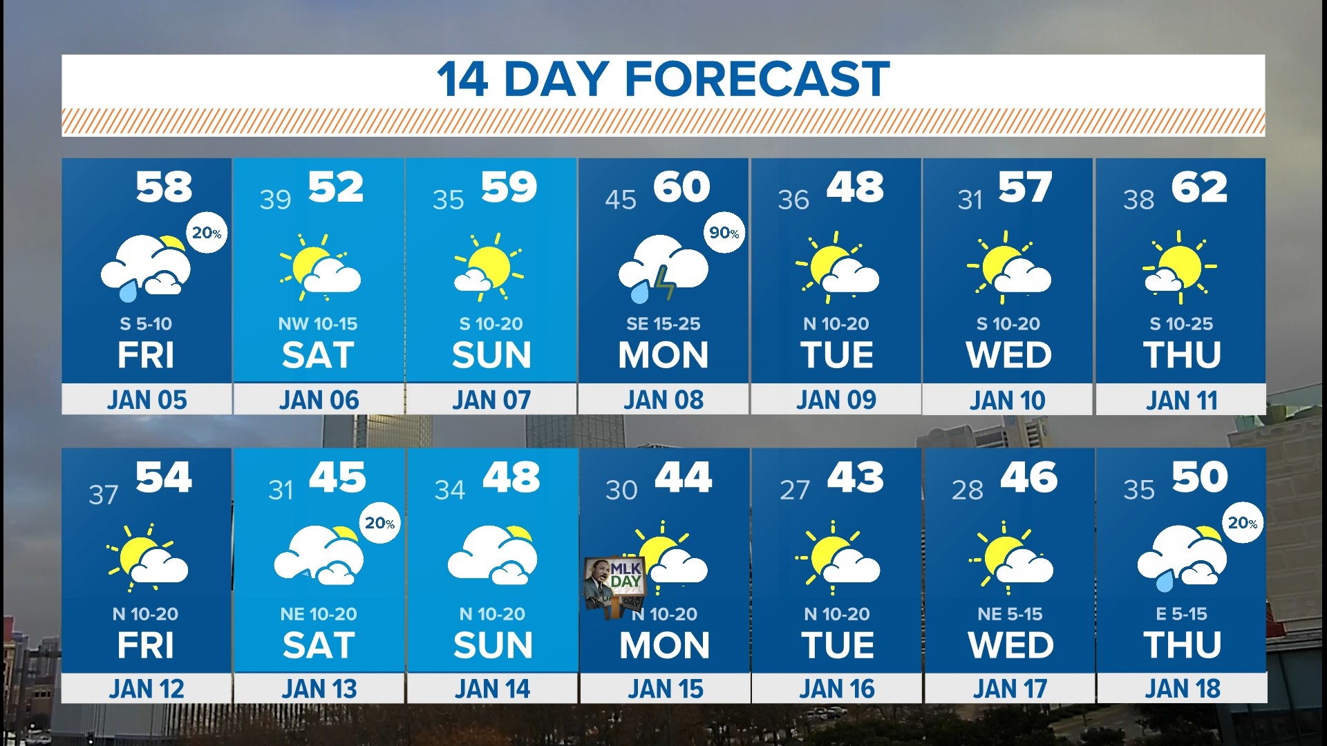 Amarillo, Texas snow forecast: Winter storm hits Panhandle | wfaa.com