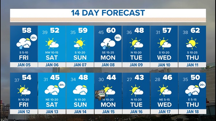 Amarillo, Texas snow forecast: Winter storm hits Panhandle | wfaa.com