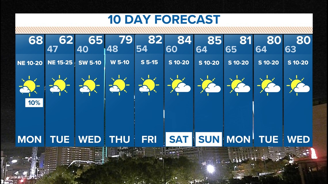 Clima en Dallas Fort Worth: El aire más fresco esta aquí | wfaa.com