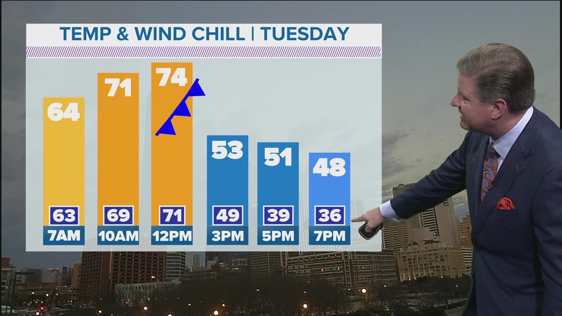 DFW weather: Active week continues with chance of severe storms Monday ...