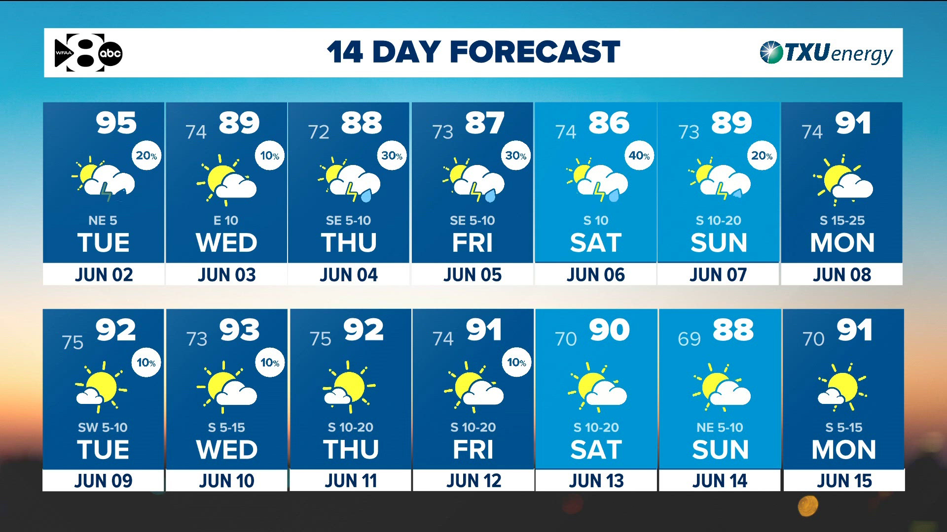 DFW Weather: Warm, muggy start to the day - chances of rain the rest of ...