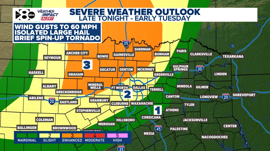 Strong winds and hail Tuesday prompt WFAA Weather Alert Day | wfaa.com